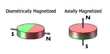 Neodymium Disc Magnets, |DISC| - China Rare Earth Permanent Magnet ...